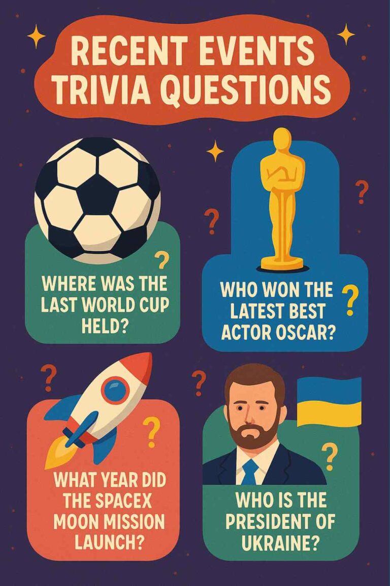 225 Recent Events Trivia Questions That Will Test