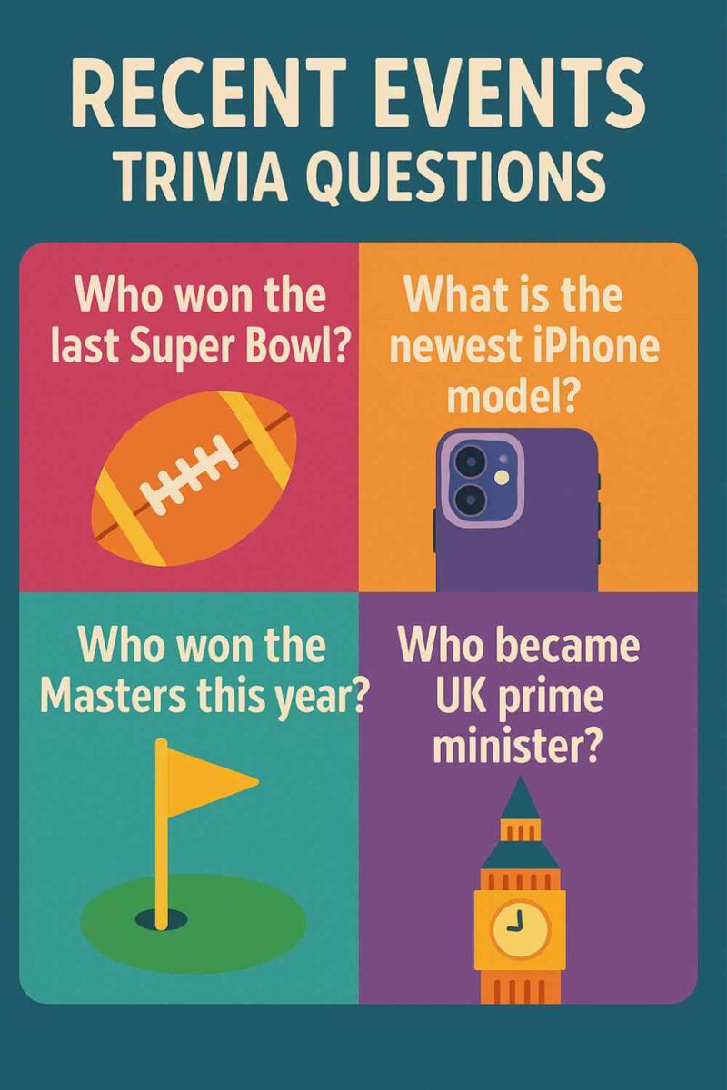 225 Recent Events Trivia Questions That Will Test